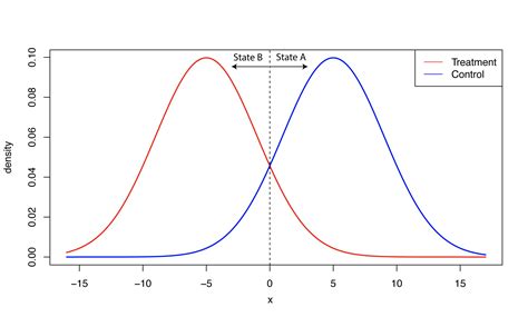 Bayesian Credible Intervals For Probability That Posteriors Lie On
