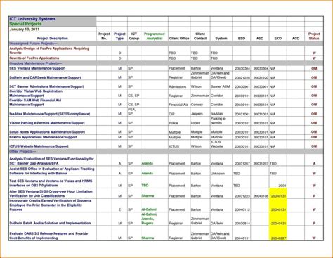 Management Spreadsheets In Project Management Spreadsheet Google Docs And Project Tracker Db