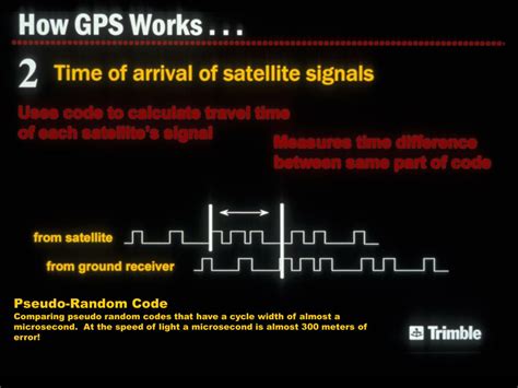 Ppt Gps And Gis Powerpoint Presentation Free Download Id 4141433