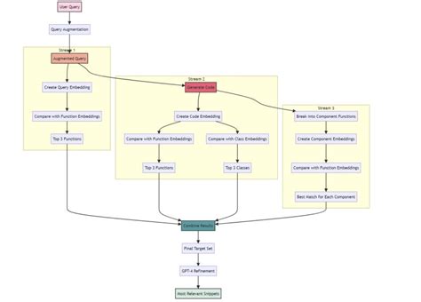 Subham Kundu On Linkedin Ai Embedding Llm
