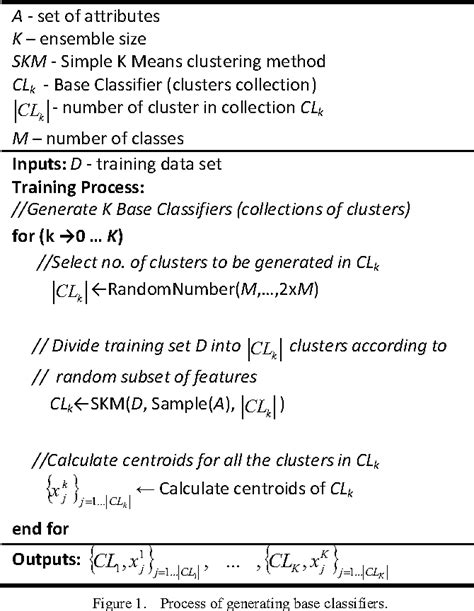 Figure 1 From A Cluster Based Classifier Ensemble As An Alternative To The Nearest Neighbor