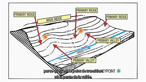 2 11 Introduction Au Keyline Design