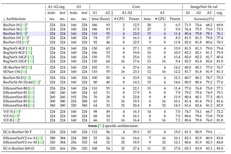 ResNet 高精度预训练模型在 MMDetection 中的最佳实践 腾讯云开发者社区 腾讯云