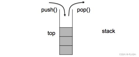C Stack Queue Deque