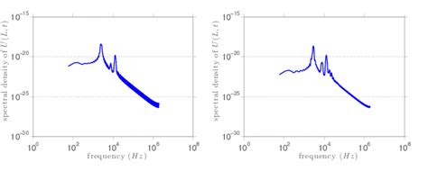 Figure This Figure Illustrates The Spectral Density Function Of U L Download Scientific