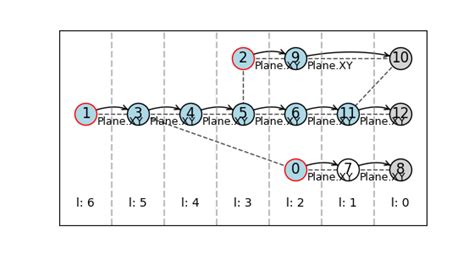 Visualizing The Patterns And Flows