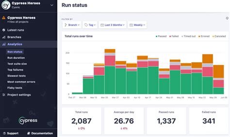 5 Top Functional Testing Tools For Software Quality Software Testing