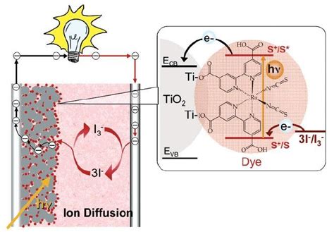 5 Schéma Illustrant Le Principe De Fonctionnement Dune Cpe De Type