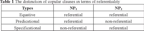 Table 1 From The Role Of The Copula 是 Si7 In The Construal Of Focus Structure In Early Southern