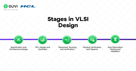 What Is The Difference Between Pcb Design And Vlsi Design