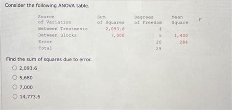 solved consider the following anova table find the sum of