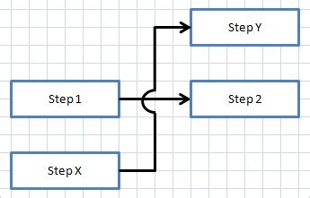 Flowchart Connector Lines In Excel BreezeTree