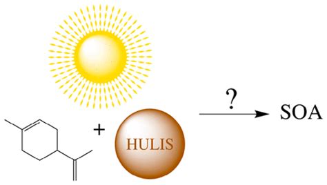 环境条件对光敏腐殖酸生产次级有机气溶胶的影响。 Environmental Science And Technology X Mol