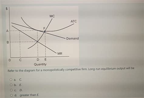 Solved Refer To The Diagram For A Monopolistically Chegg