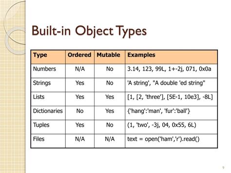 Ppt Introduction Of Python Powerpoint Presentation Free Download