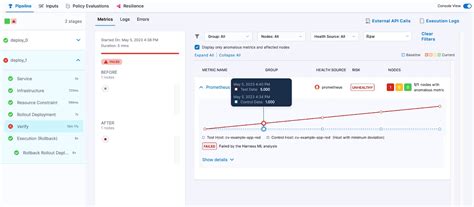 the importance of continuous verification