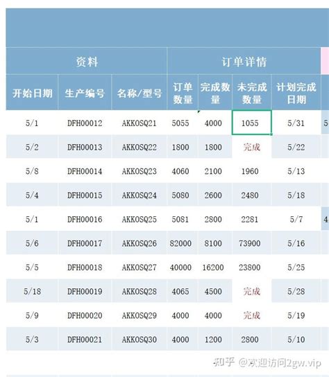 Excel实现的生产车间排产进度计划表，生成进度一目了然[10122] 爱公文