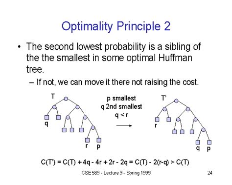 Optimality Principle