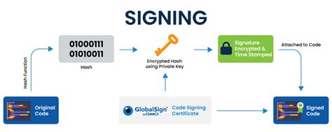 In Depth Guide To Our Code Signing Solution