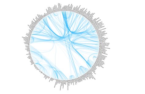 Github Hoaiidor Network Visualization Comprehensive Tutorial On