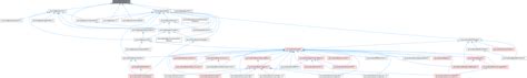 Universal Scene Description Pxr Usd Pcp Types H File Reference