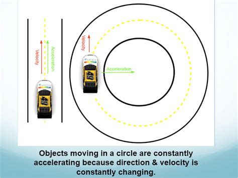 Speed Velocity And Acceleration Science Quizizz
