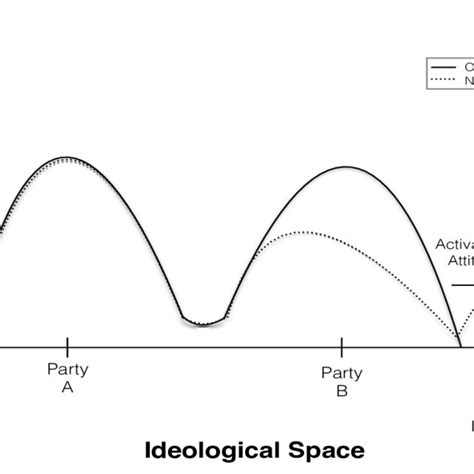 Theory Spatial Model Example Download Scientific Diagram