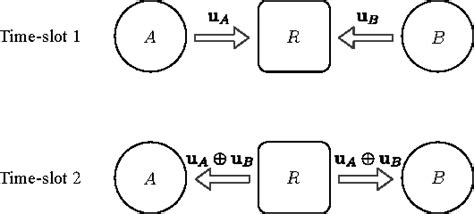 Figure 1 From Approach To Frame Misalignment In Physical Layer Network