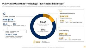 Overview Investment Landscape Quantum Ai Fusing Quantum Computing With