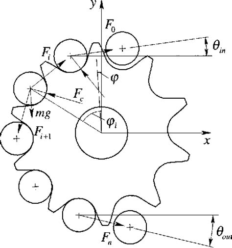 Figure 1 From A Method To Determine The Dynamic Load Distribution In A