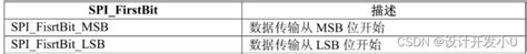 基于个人对stm32的spi协议的理解 Uniqueboy 博客园