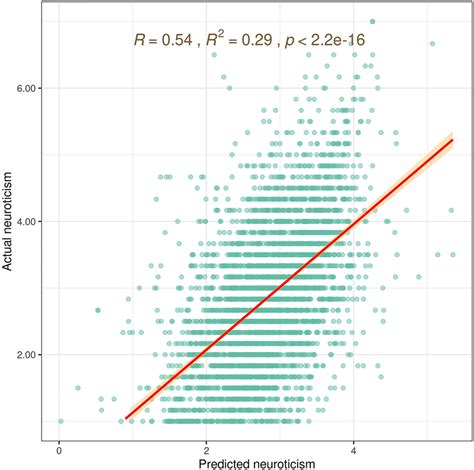Using Machine Learning To Analyze Longitudinal Data A Tutorial Guide And Best‐practice