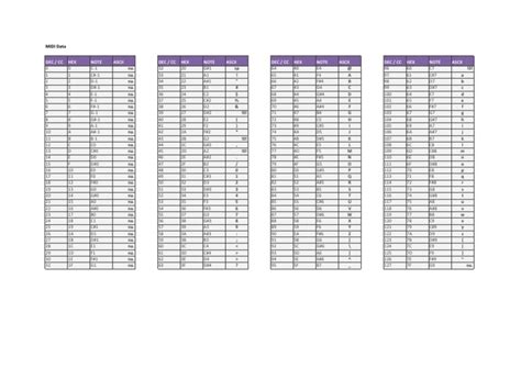 Midi Data Conversion Chart Pdf Chess Chess Theory