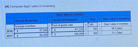 Solved Compute Days Sales In Inventory Table Days Chegg