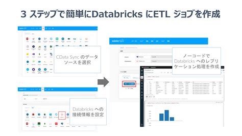 データパイプラインツールの『cdata Sync』が同期先としてdatabricks に対応