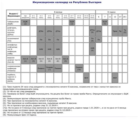 Наистина ли се подготвят промени в имунизационния календар на децата Проверка на факти БНР