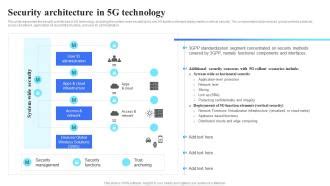 Cyber Security Architecture Slide Team
