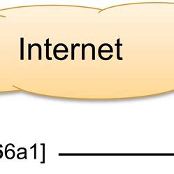 Example Of CoAP Non Confirmable Message NON Exchange A Message ID