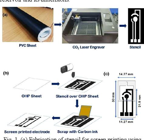 Figure 1 From Microfluidic Flexible Device For Real Time Enzyme Free Uric Acid Detection