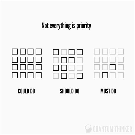 Prioritize What Matters Most