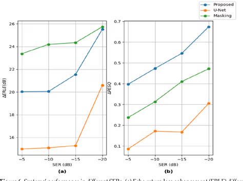 Figure 1 From Double Talk Detection Aided Residual Echo Suppression Via