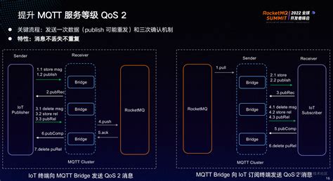 基于 RocketMQ 的 MQTT 服务架构在小米的实践 掘金