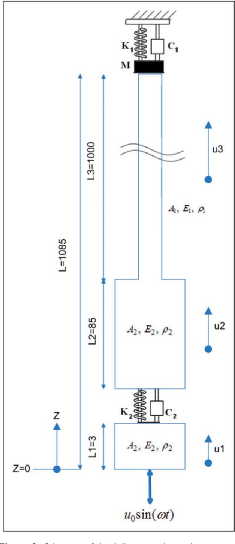 Figure 1 From Elastodynamic And Finite Element Vibration Analysis Of A