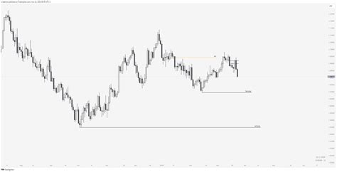 EU DXY Weekly Outlook Top Down Analysis A Thread Thread From T