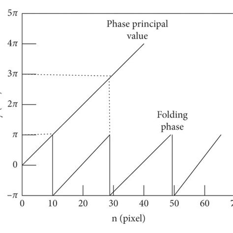 Comparison Of Economic Cost Of Defect Detection By Different Approaches