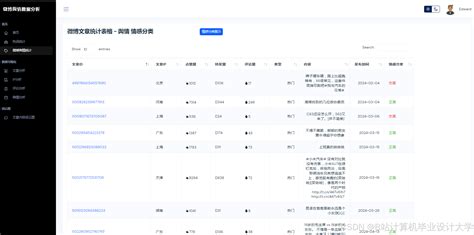 计算机毕业设计python 百度千问大模型微博舆情分析预测 微博情感分析可视化 大数据毕业设计 源码 lw文档 ppt 讲解 csdn博客