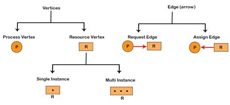 deadlock detection cs taleem