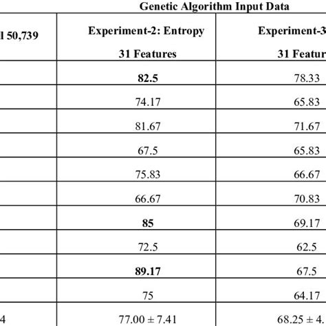 Prediction Accuracy Percent Download Scientific Diagram
