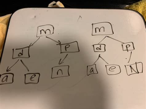 Solved 11 Given A Binary Search Tree Implement Chegg