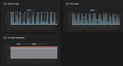 High Ram And CPU Spikes Causing OOM Issue 10509 Emqx Emqx GitHub